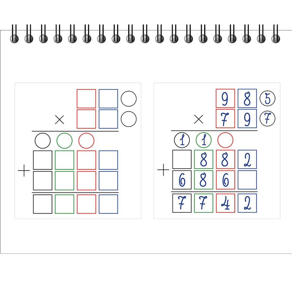 Bloc de gabarits de multiplications colorés - 80 autocollants ...